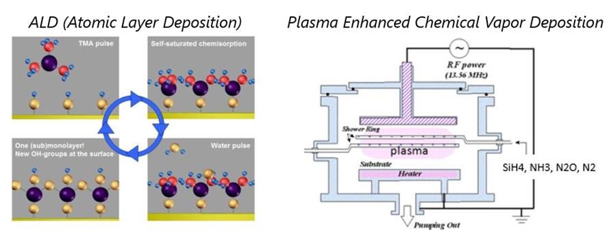 Atomic Layer Deposition Service